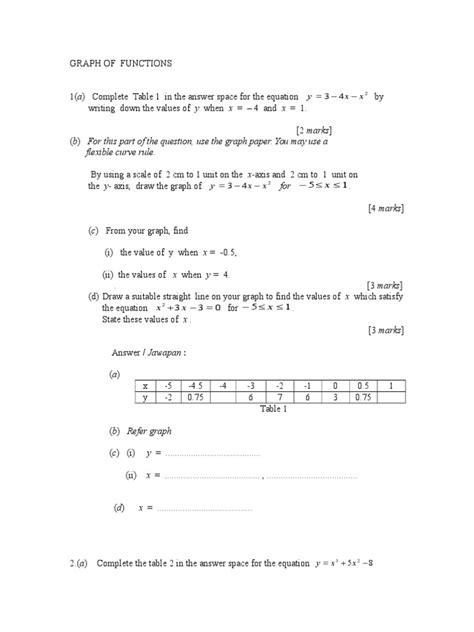 Graph Of Functions Pdf Cartesian Coordinate System Line Geometry