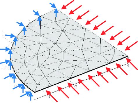 Planar Capacitor Mesh Blue Arrows Indicate Clamped Bcs And Red Arrows