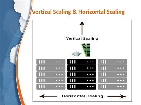 ppt vertical scaling and horizontal scaling powerpoint presentation