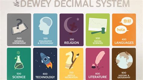Dewey Decimal System Day 2023 History Activities FAQs Dates And Facts About Global Libraries