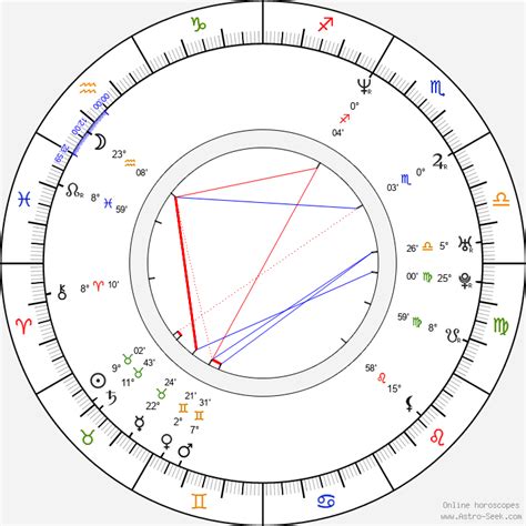 Birth Chart Of Andre Agassi Astrology Horoscope