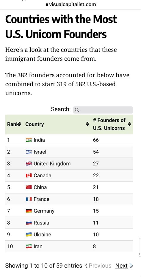yair schindel md mba on linkedin israel startupnation 18 comments
