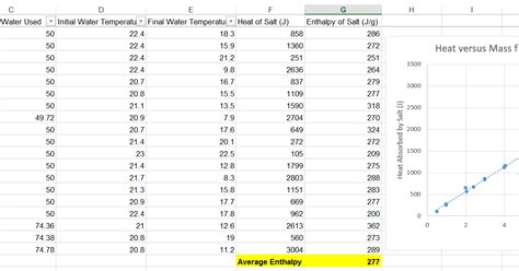 Rampant Robots Linear Regression For Least Squares Fit Of 2d Data