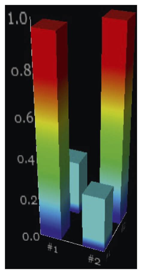 A Modal Assurance Criterion Mac B Modal Scale Factor Msf