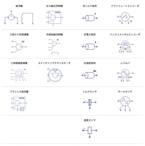 Psim オプションモジュール Motor Drive Module Mywayプラス株式会社 Myway Plus Corporation