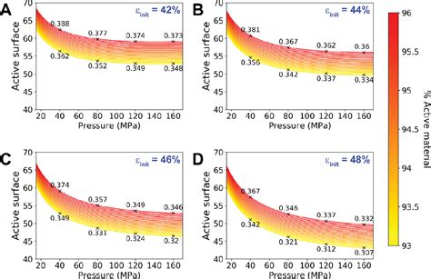 Figure 1 From Accelerating Battery Manufacturing Optimization By Combining Experiments In