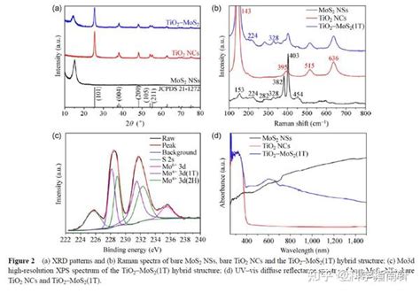 Xps—专项文献阅读 知乎