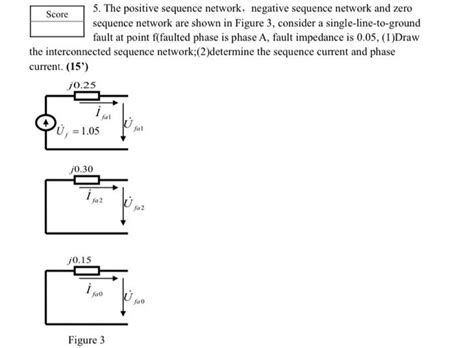 Solved The Positive Sequence Network Negative Sequence Chegg