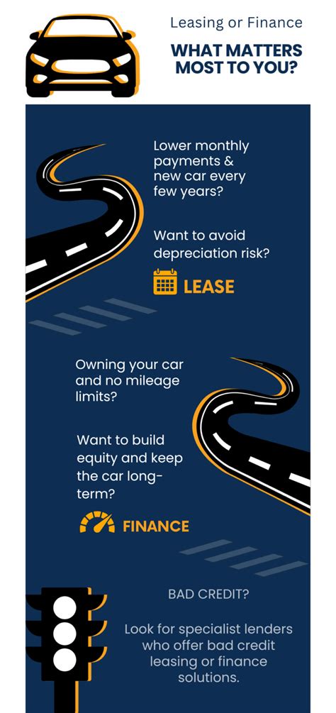 Car Leasing Vs Car Finance Infographic
