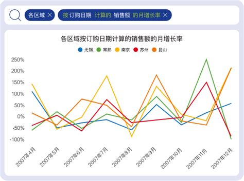 Datafocus 企业大数据bi分析系统,让数据分析像搜索一样简单 Datafocus 企业大数据bi分析系统,让数据分析像搜索一样简单