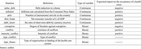 Definition Of Model Explanatory Variables Download Scientific Diagram