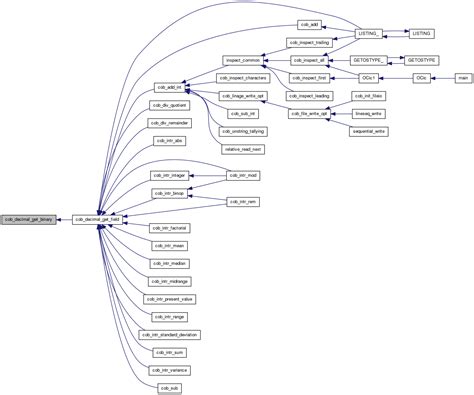Opencobol Libcobnumericc File Reference
