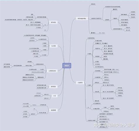 八张网络安全工程师必备的思维导图 知乎 八张网络安全工程师必备的思维导图 知乎