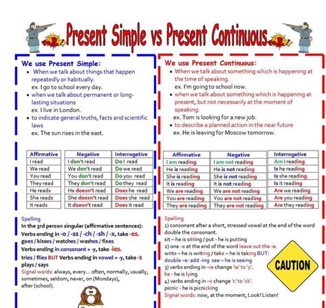 Present Simple Vs Present Continuous 1 Exercises