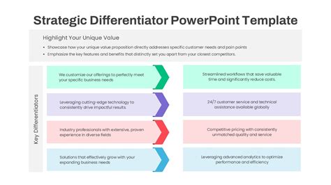 Strategic Differentiator Powerpoint Template Slidebazaar