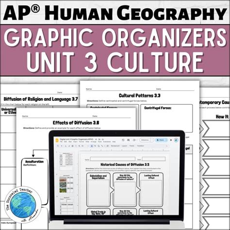 Ap® Human Geography Graphic Organizers Unit 3 Cultural Patterns