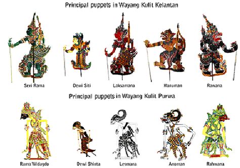 Wayang Kulit Art Wayang Pathfinder Background Wayang Batik Wayang