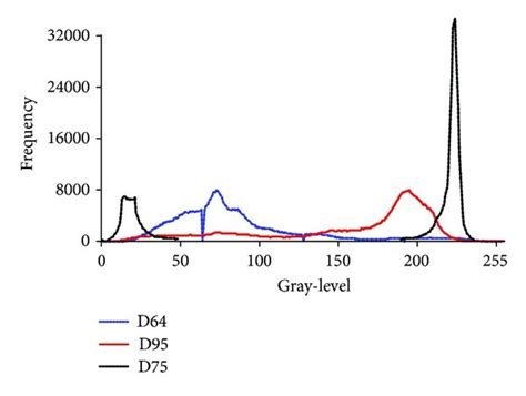 histograms of the six texture images shown in figure 1 download