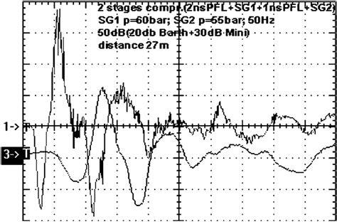 E Field At 27 M Sos Based Pulser With Two Compression Stages Trace Download Scientific
