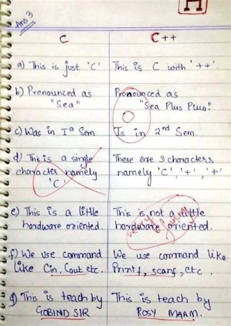 Difference Between C And C For Those Who Dont Know Satyam Shankar