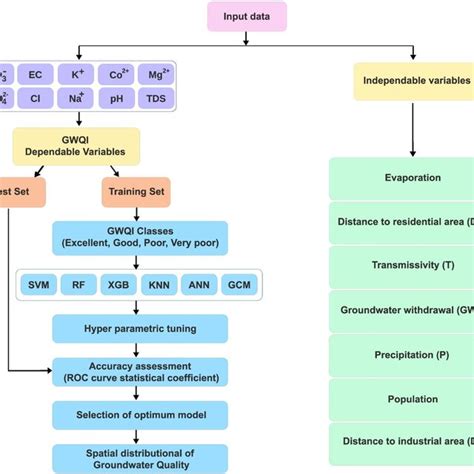 feature importance of random forest model using permutation and