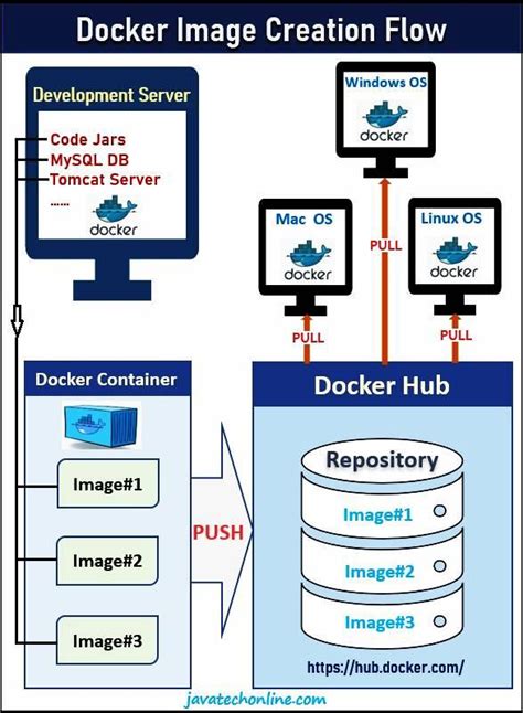 katia a on linkedin how to deploy spring boot application in docker