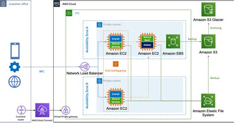 deploying software ag adabas and natural workloads on aws aws partner