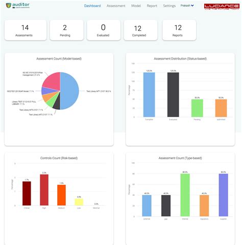 Auditor Software Reviews Demo And Pricing 2024