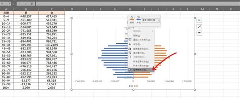 【教學】excel 如何製作人口金字塔圖表？企業員工人數分布圖也適用！ Jafns Note
