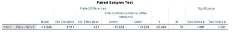 Spss Ile Bağımlı Örneklem T Testi Resimli Spss Yardimi İstatİstİk