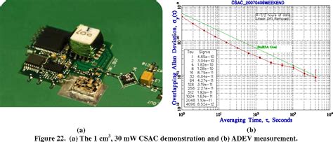 Figure 22 From The Chip Scale Atomic Clock Prototype Evaluation