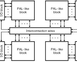 Programmable Logic Devices PLDs Basics Types Applications And Examples Blog Ampheo