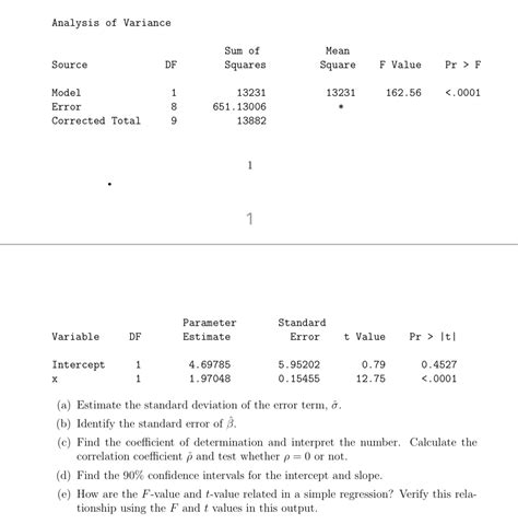 Solved Analysis Of Variance A Estimate The Standard Chegg