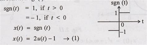 Problems Based On Fourier Transform Inverse Fourier Transform