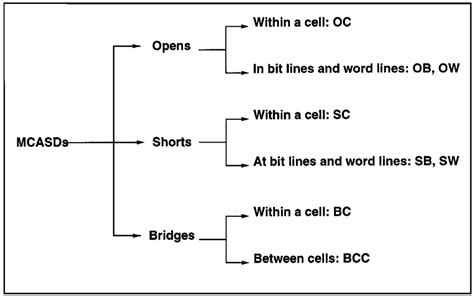 A Differential P Port Memory Cell Download Scientific Diagram