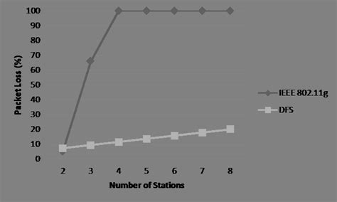 Forecast Extrapolation Download Scientific Diagram