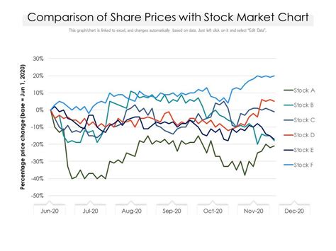 Stock Prices Chart
