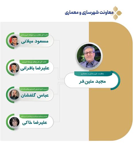 معاونت شهرسازی و معماری