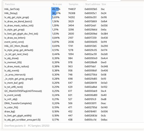 Stm32f7508 Dk Lvgl Azurertos My Projects Lvgl Forum