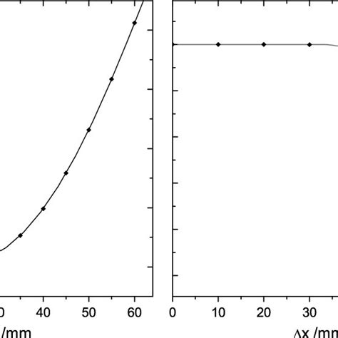 Correction Factor K F X Describing The Variation Of The Ratio Of The