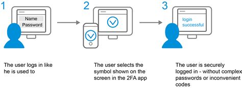 Microsoft Outlook Web App Owa Twofactor Authentication