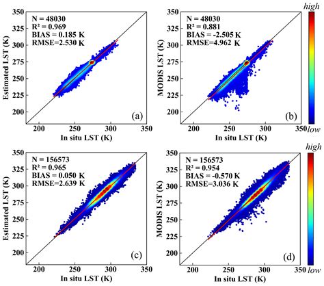 Essd Generation Of Global 1 Km All Weather Instantaneous And Daily Mean Land Surface