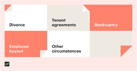 Buyout Agreement How It Works Definition Types Pandadoc Guide