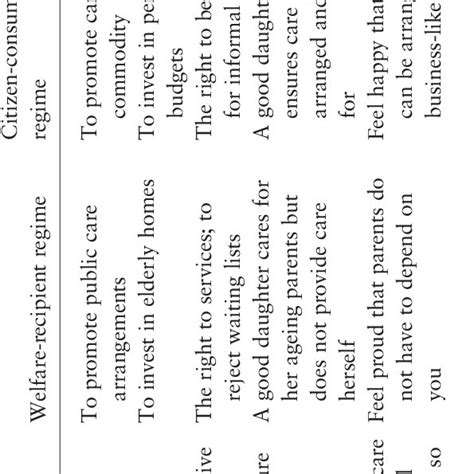 Examples Of Policy Decisions State Expenditures Claims Making Examples Of Policy Decisions State Expenditures Claims Making