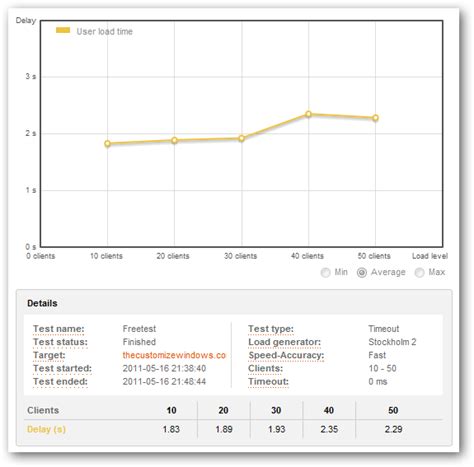Test How Much Visitors Can Your Server Can Handle At A Time