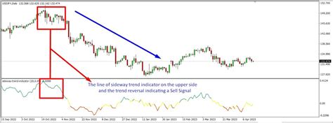 Sideways Trend Indicator Mt4 Free Download The Forex Geek