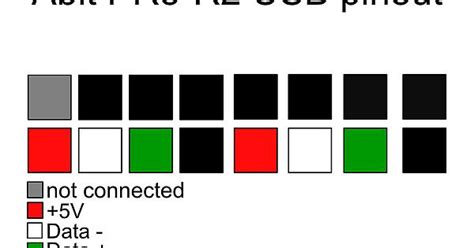 Abit Pr5 R2 Usb Pinout Album On Imgur