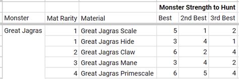 Monster Material Drop Survey Rmhnowgame