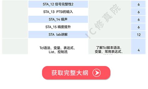 数字IC后端设计 IC修真院