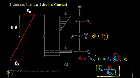 Concrete 10 Stages Of Stresses Strength Analysis Stage 2 B YouTube
